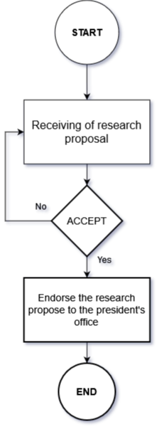 Research and Workflow - Pamantasan ng Lungsod ng Pasig