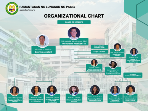 Administration - Pamantasan ng Lungsod ng Pasig