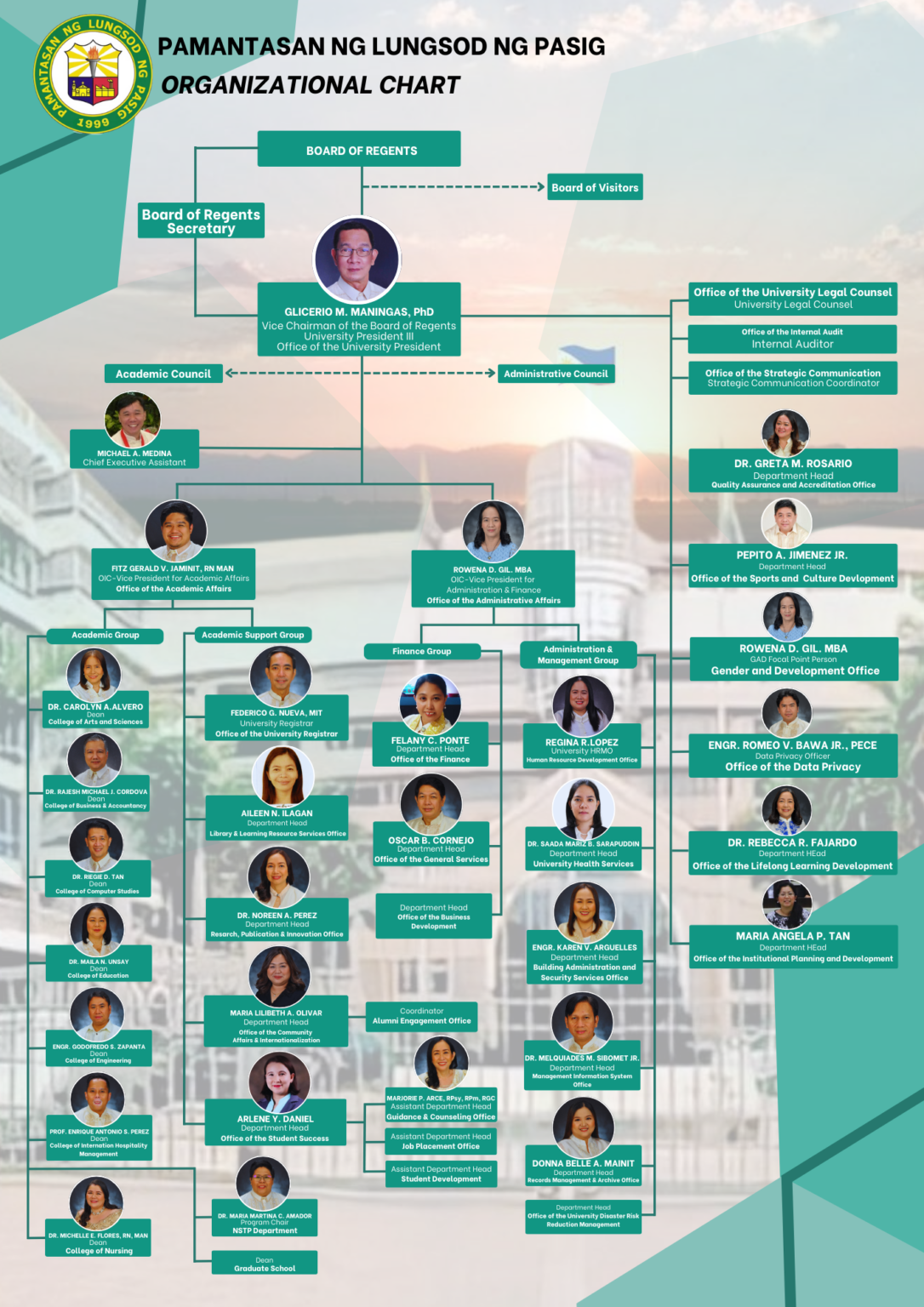 Administration - Pamantasan ng Lungsod ng Pasig